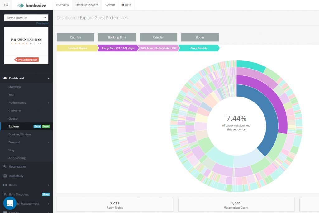 Explore Guests’ Preferences | Bookwize